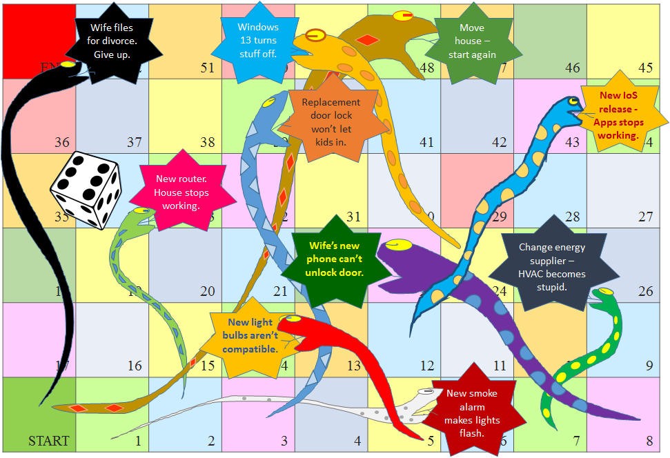 The Snakes and Ladders of Smart Home - Creative Connectivity