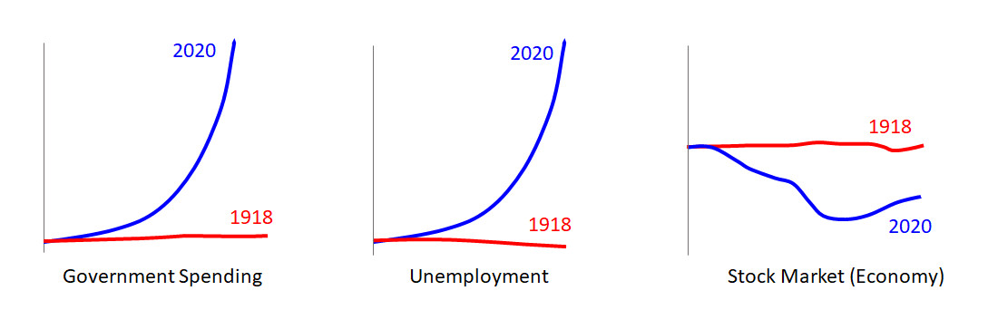 Understanding the Lockdown Exit Strategy – Creative Connectivity