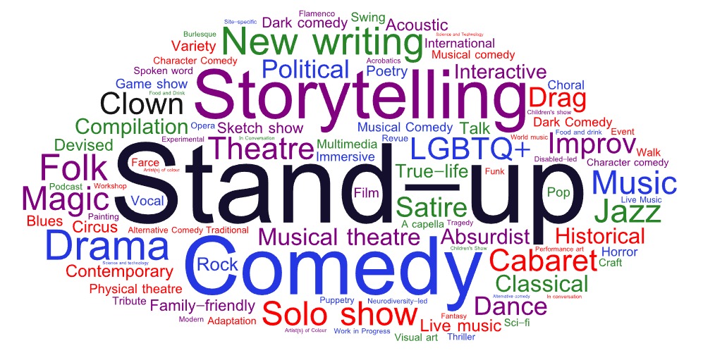 No juggling, no religion. It’s the Edinburgh Fringe. - Creative ...